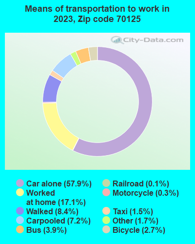 70125 Zip Code (New Orleans, Louisiana) Profile - homes, apartments ...
