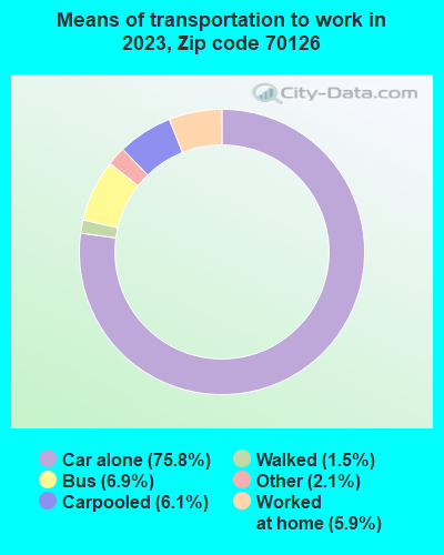 70126 Zip Code (New Orleans, Louisiana) Profile - homes, apartments ...