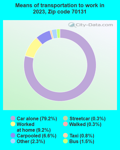 70131 Zip Code (New Orleans, Louisiana) Profile - homes, apartments ...