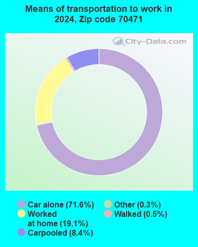 70471 Zip Code (Mandeville, Louisiana) Profile - homes, apartments ...