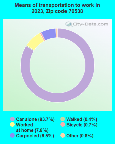 70538 Zip Code (Franklin, Louisiana) Profile - homes, apartments ...