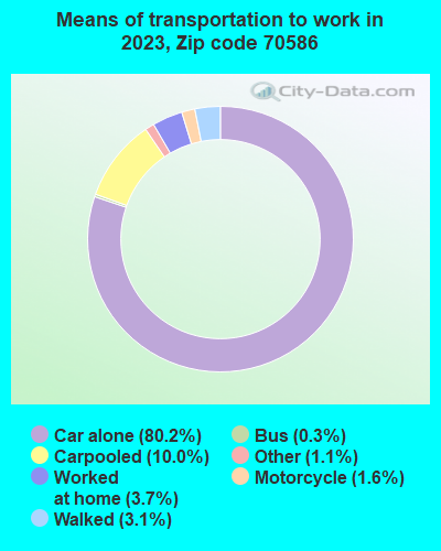 70586 Zip Code (Ville Platte, Louisiana) Profile - homes, apartments ...