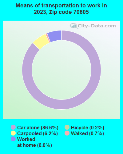 70605 Zip Code (Lake Charles, Louisiana) Profile - homes, apartments ...