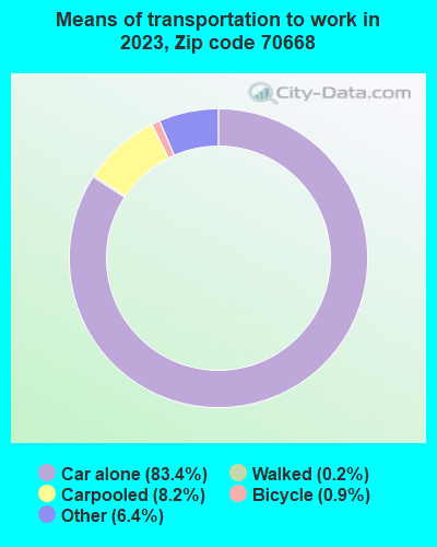 70668 Zip Code (Vinton, Louisiana) Profile - homes, apartments, schools ...