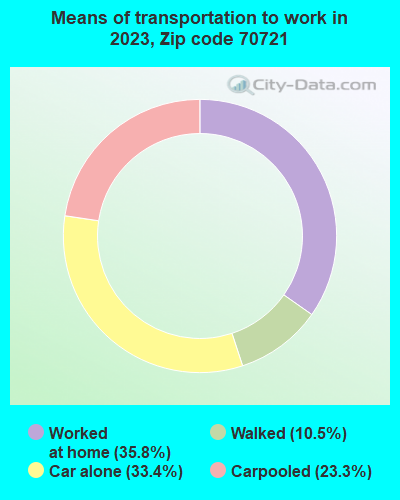 70721 Zip Code (St. Gabriel, Louisiana) Profile - homes, apartments ...