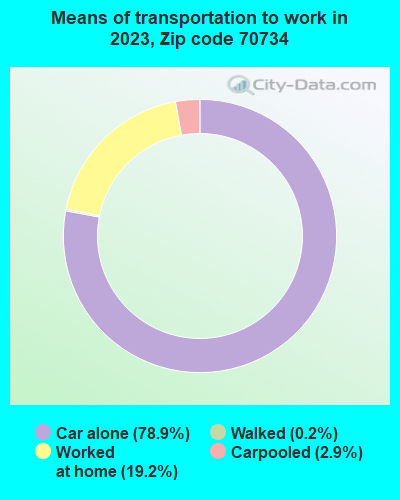70734 Zip Code (Louisiana) Profile - homes, apartments, schools ...
