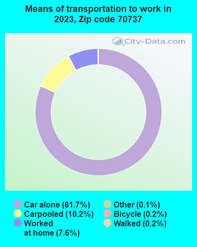 70737 Zip Code (Gonzales, Louisiana) Profile - homes, apartments ...