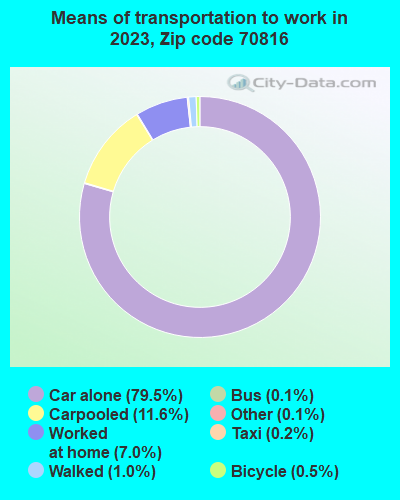70816 Zip Code (Baton Rouge, Louisiana) Profile - homes, apartments ...