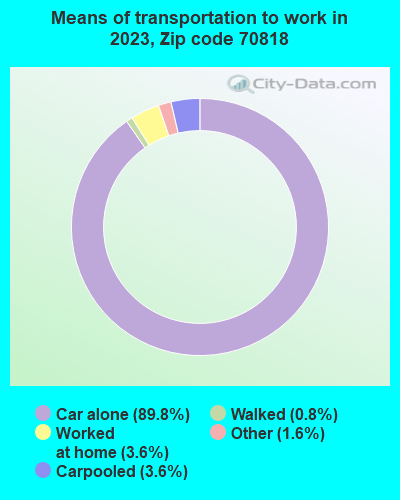 70818 Zip Code (Central, Louisiana) Profile - homes, apartments ...