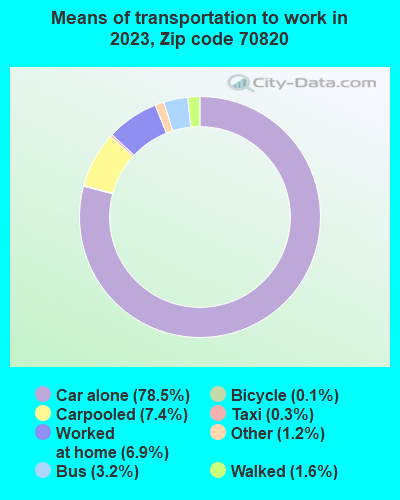 70820 Zip Code (Baton Rouge, Louisiana) Profile - homes, apartments ...