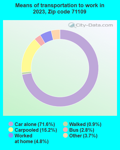 71109 Zip Code (Shreveport, Louisiana) Profile - homes, apartments ...