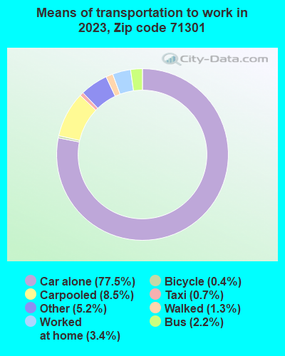 71301 Zip Code (Alexandria, Louisiana) Profile - homes, apartments ...