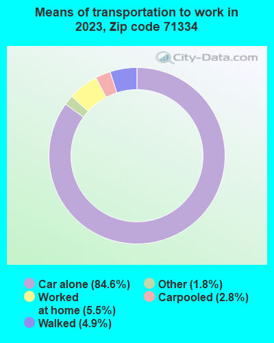 71334 Zip Code (Spokane, Louisiana) Profile - homes, apartments ...