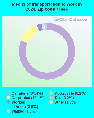 71446 Zip Code (Fort Polk North, Louisiana) Profile - homes, apartments ...