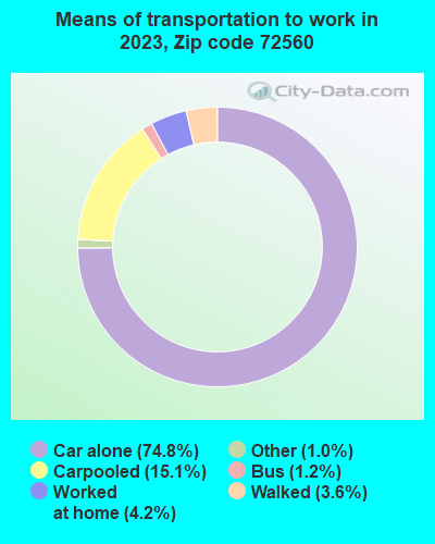 72560 Zip Code (Mountain View, Arkansas) Profile - homes, apartments ...