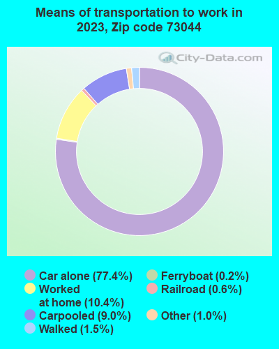 73044 Zip Code (Guthrie, Oklahoma) Profile - homes, apartments, schools ...
