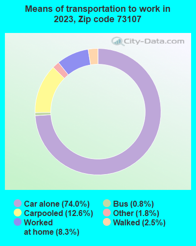 73107 Zip Code (Oklahoma City, Oklahoma) Profile - homes, apartments ...