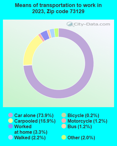 73129 Zip Code (Oklahoma City, Oklahoma) Profile - homes, apartments ...