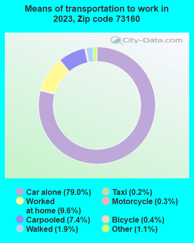 73160 Zip Code (Moore, Oklahoma) Profile - homes, apartments, schools ...