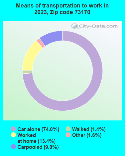 73170 Zip Code (Oklahoma City, Oklahoma) Profile - homes, apartments ...