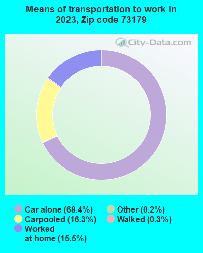 73179 Zip Code (Oklahoma City, Oklahoma) Profile - homes, apartments ...