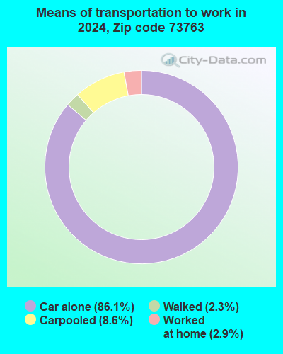 73763 Zip Code (Okeene, Oklahoma) Profile - homes, apartments, schools ...