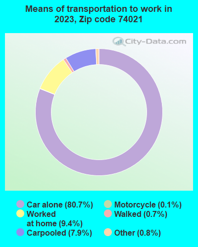 74021 Zip Code (Collinsville, Oklahoma) Profile - homes, apartments ...