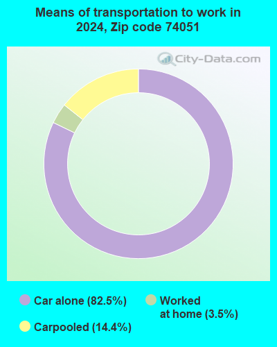 74051 Zip Code (Bartlesville, Oklahoma) Profile - homes, apartments ...