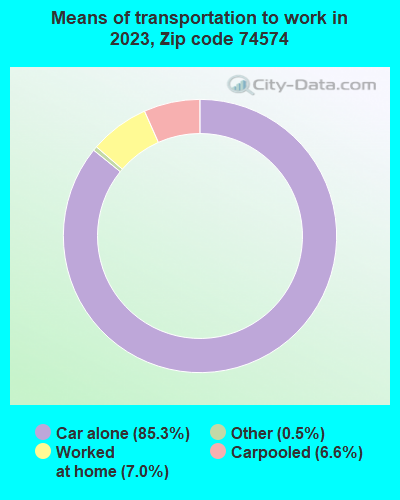 74574 Zip Code (Tuskahoma, Oklahoma) Profile - homes, apartments ...