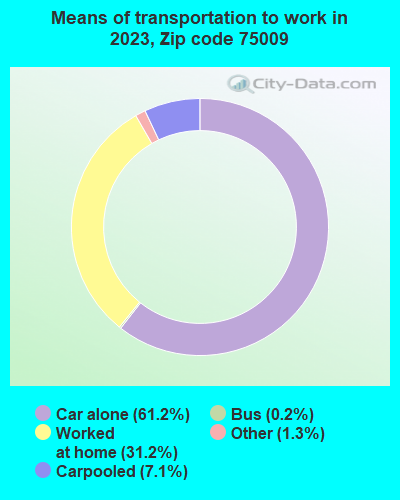 75009 Zip Code (Celina, Texas) Profile - homes, apartments, schools ...