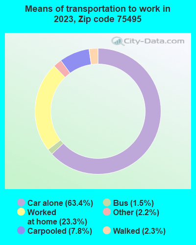 75495 Zip Code (Van Alstyne, Texas) Profile - homes, apartments ...
