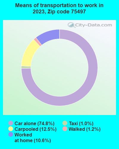75497 Zip Code (Yantis, Texas) Profile - homes, apartments, schools ...