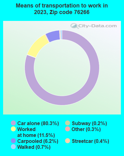 76266 Zip Code (Sanger, Texas) Profile - homes, apartments, schools ...