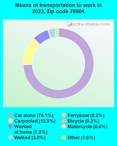 76904 Zip Code (San Angelo, Texas) Profile - homes, apartments, schools ...