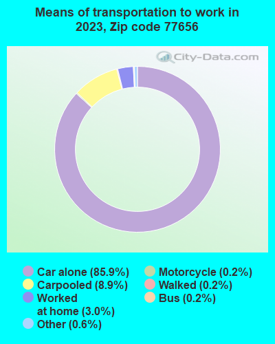 77656 Zip Code (Silsbee, Texas) Profile - homes, apartments, schools, population, income ...
