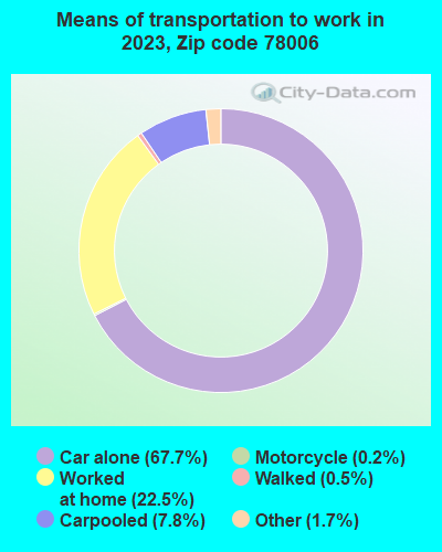 78006 Zip Code (Boerne, Texas) Profile - homes, apartments, schools ...