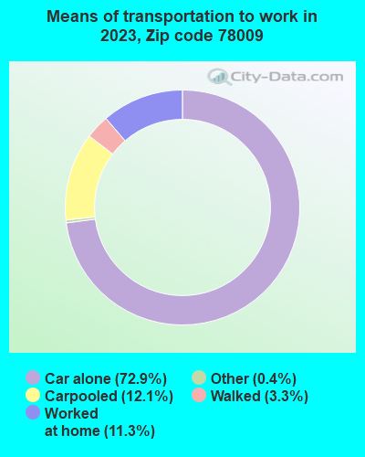 78009 Zip Code (Castroville, Texas) Profile - homes, apartments ...