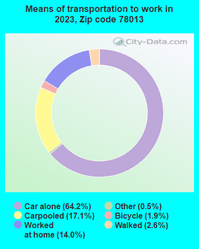 78013 Zip Code (Comfort, Texas) Profile - homes, apartments, schools ...