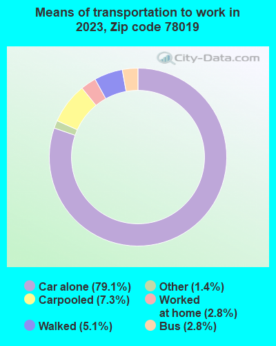 78019 Zip Code (Encinal, Texas) Profile - homes, apartments, schools ...