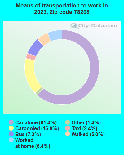 78208 Zip Code (San Antonio, Texas) Profile - homes, apartments ...