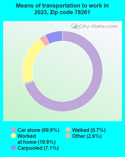 78261 Zip Code (Texas) Profile - homes, apartments, schools, population ...