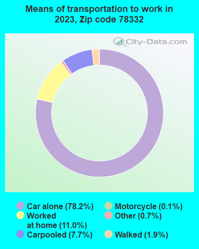 78332 Zip Code (Alice, Texas) Profile - homes, apartments, schools ...