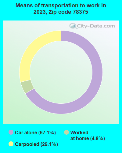 78375 Zip Code (Premont, Texas) Profile - homes, apartments, schools ...