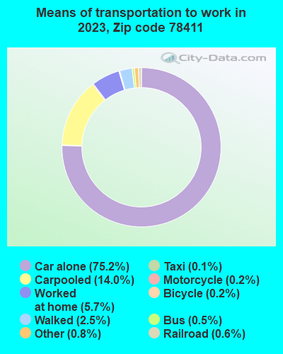 78411 Zip Code (Corpus Christi, Texas) Profile - homes, apartments ...