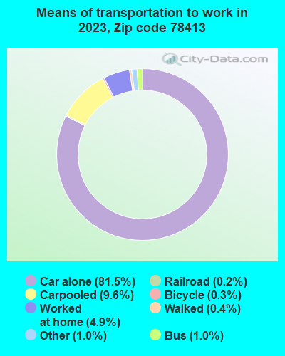 78413 Zip Code (Corpus Christi, Texas) Profile - homes, apartments ...