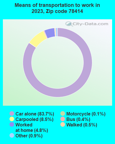 78414 Zip Code (Corpus Christi, Texas) Profile - homes, apartments ...