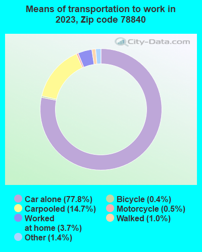 78840 Zip Code (Del Rio, Texas) Profile - homes, apartments, schools ...