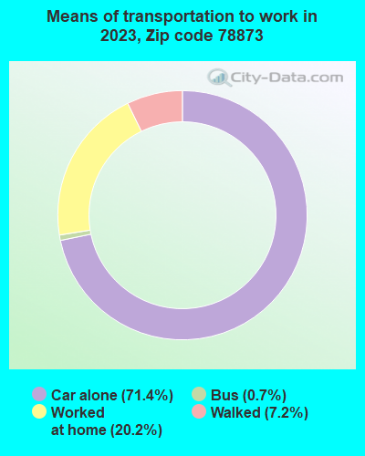 78873 Zip Code (Leakey, Texas) Profile - homes, apartments, schools, population, income ...