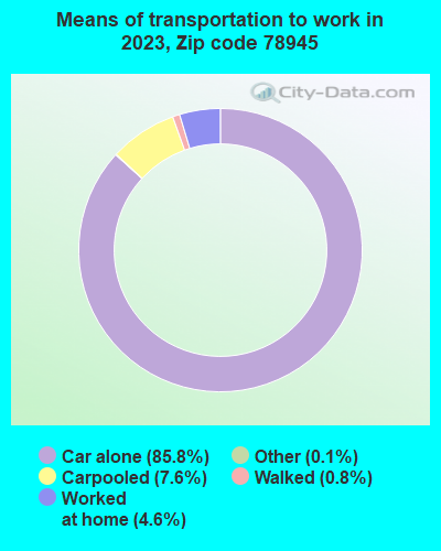78945 Zip Code (La Grange, Texas) Profile - homes, apartments, schools ...