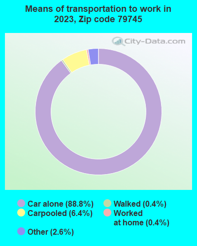 79745 Zip Code (Kermit, Texas) Profile - homes, apartments, schools, population, income ...